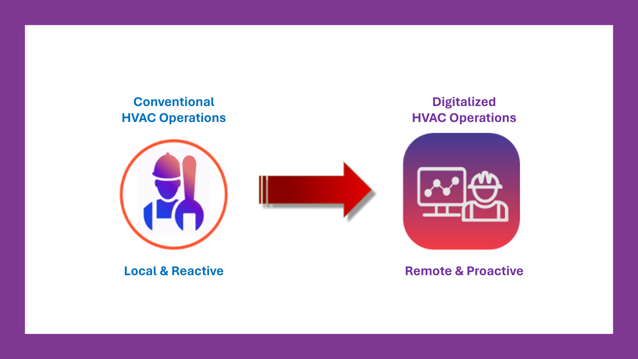Solutions – Innoflex